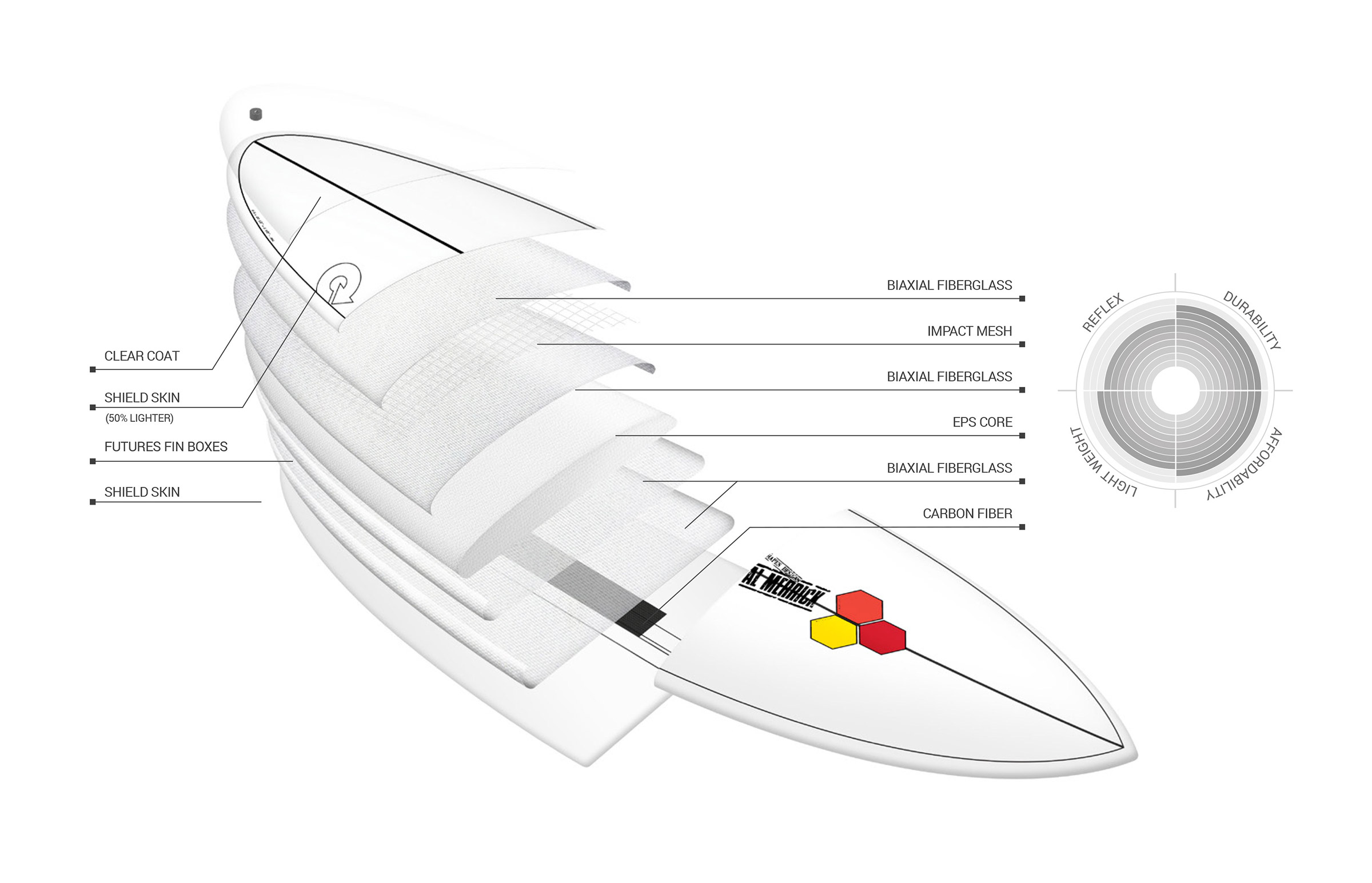 Torq Pod Mod X-Lite Channel Islands Al Merrick White Pinline - Acquista ...